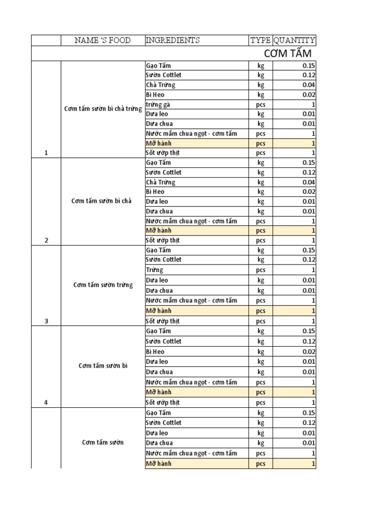 Demo Menu Cloudeats | PDF