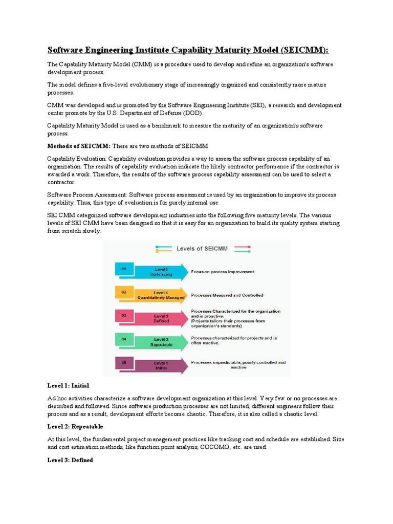 Software Engineering Institute Capability Maturity Model (SEICMM) | PDF ...