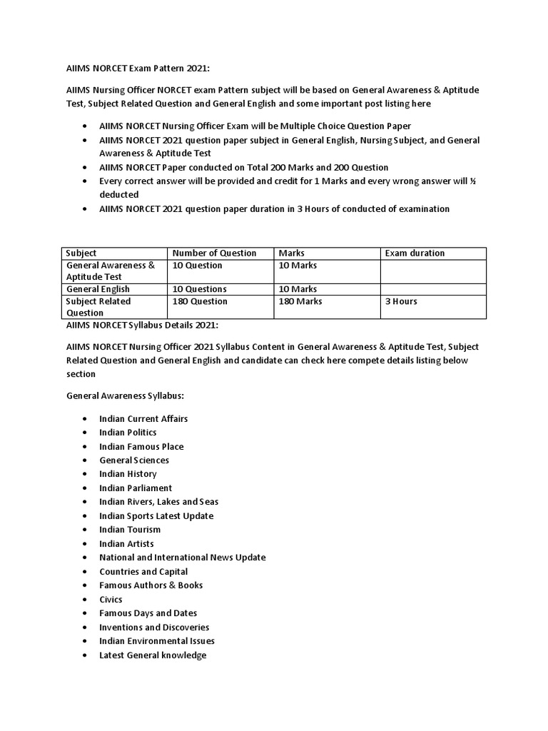 AIIMS NORCET Syllabus 2021 | PDF | Test (Assessment) | Pharmacy