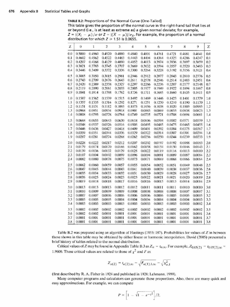 Tabla Z 2 | PDF | Distribución normal | Algoritmos y Estructuras de Datos