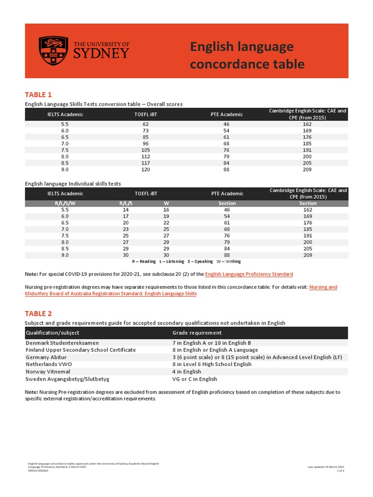 English Language Concordance Tables | PDF | International English ...
