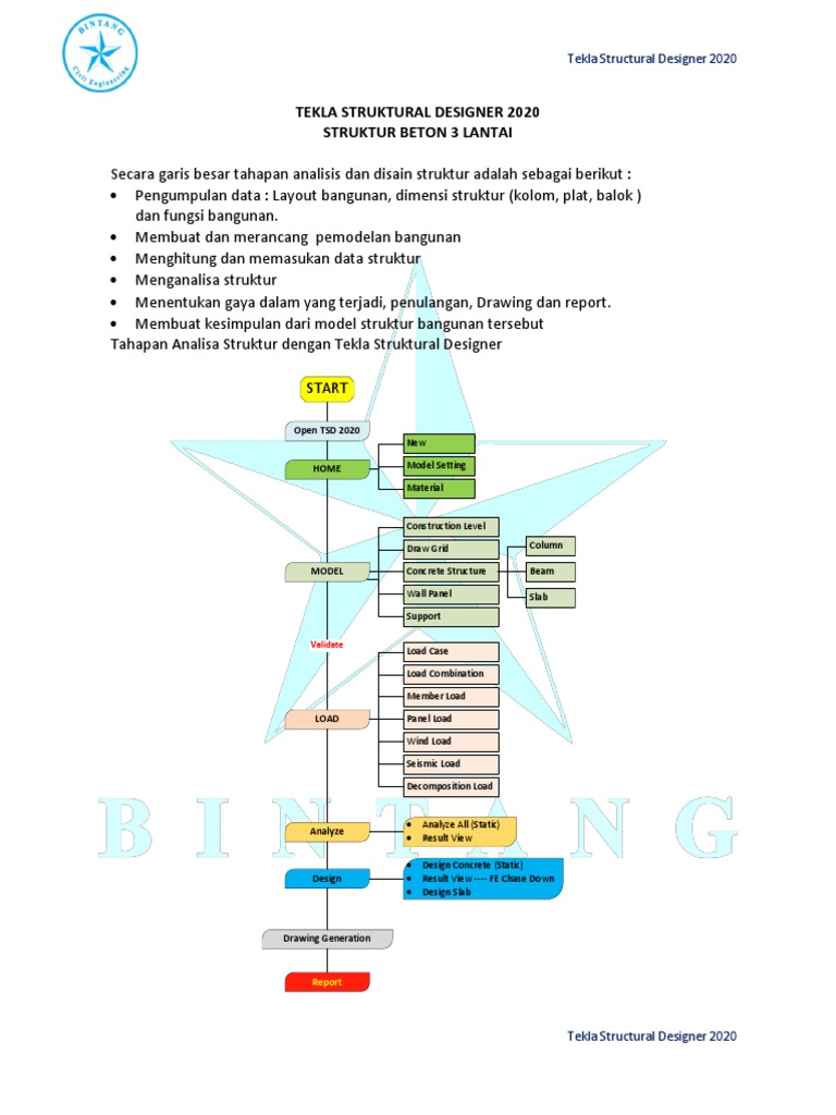 TSD Struktur Beton | PDF