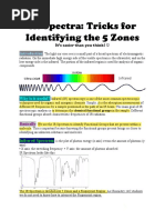IR Spectrum Table & Chart - Sigma-Aldrich | PDF | Amine | Alkene