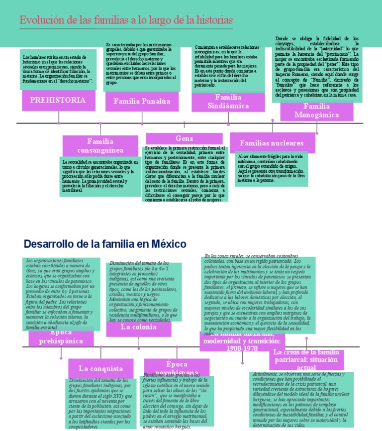 Evolución histórica de la familia | PDF | Familia | Matrimonio