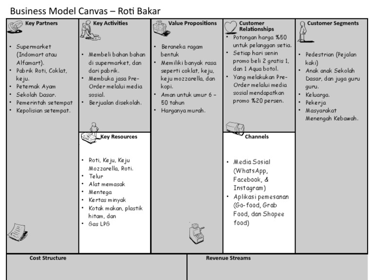 Business Model Canvas Template | PDF