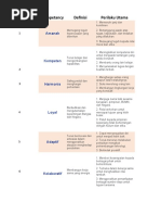 Suplement - Astra Management System (AMS) | PDF