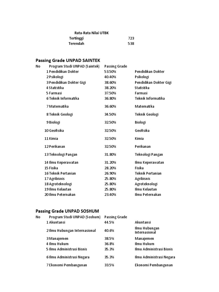 Passing Grade & Ukt | PDF