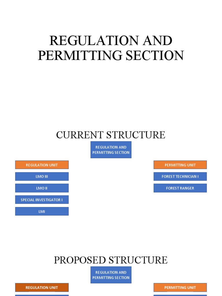Regulation and Permitting Section | PDF