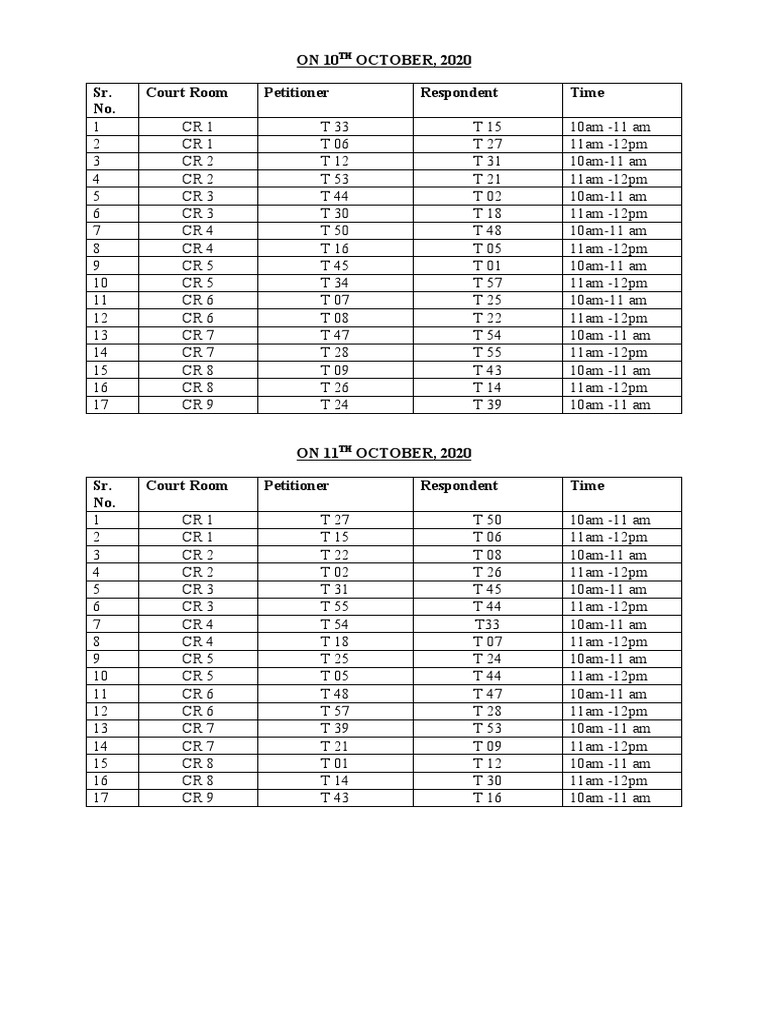 ON 10 OCTOBER, 2020 Sr. No. Court Room Petitioner Respondent Time | PDF