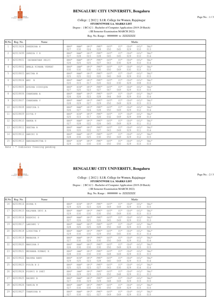 Ii Bca Ia Marks | PDF | Science | Academic Degree