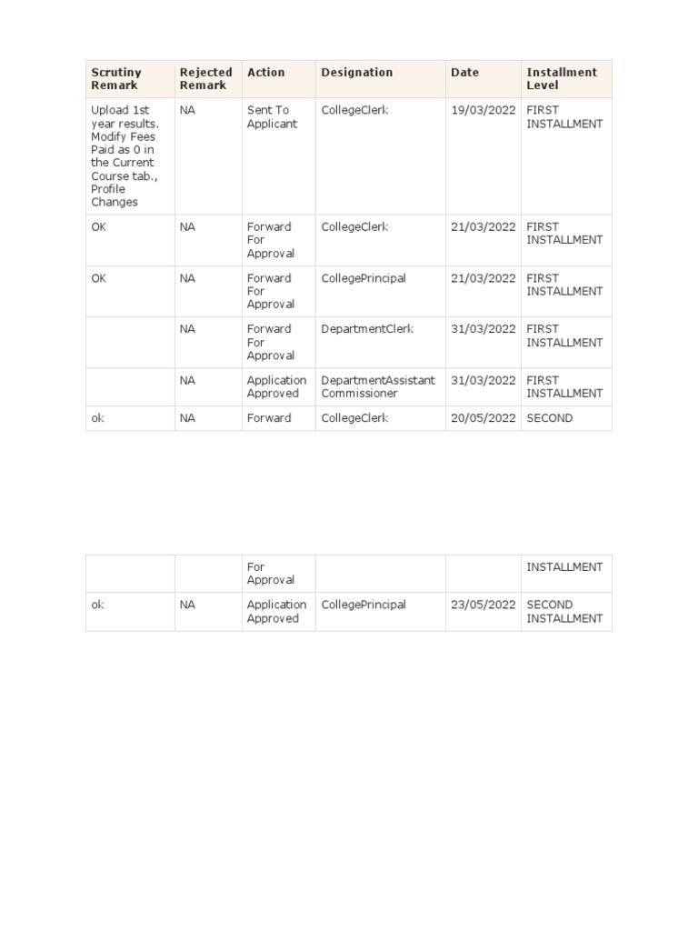 Application Form Remarks Overview | PDF