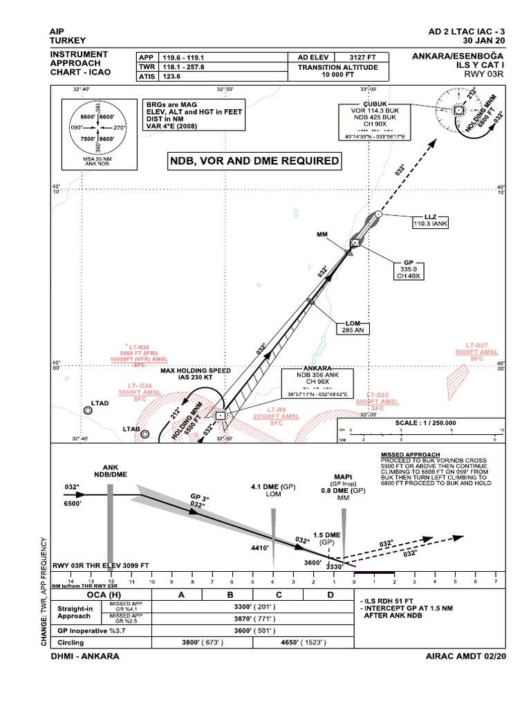 ILS Approach Chart for Ankara Airport | PDF | Automation | Navigation