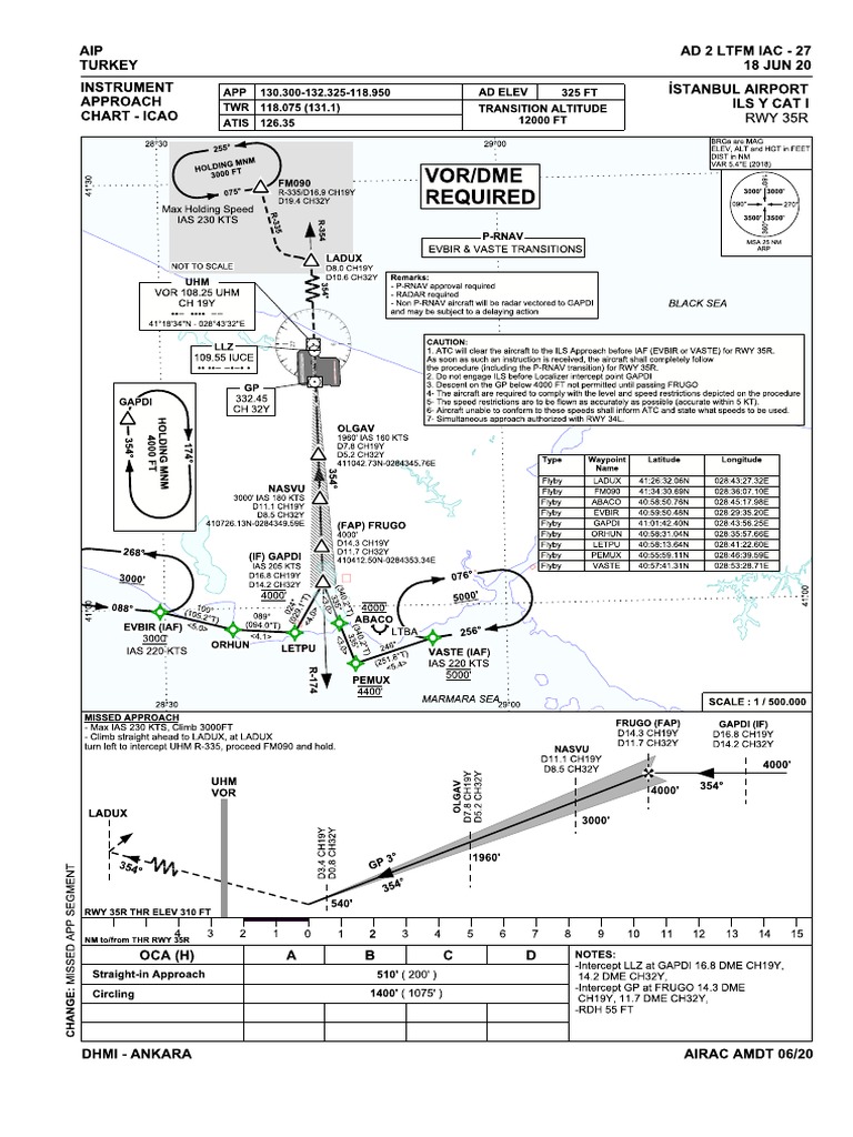 ILS Approach Chart for Istanbul Airport | PDF | Navigation | Aircraft