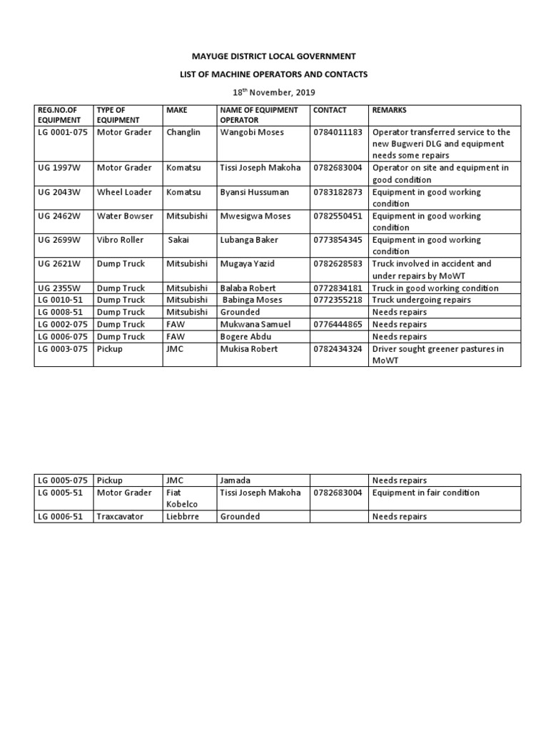 Mayuge District Equipment Operators List | PDF | Land Vehicles ...