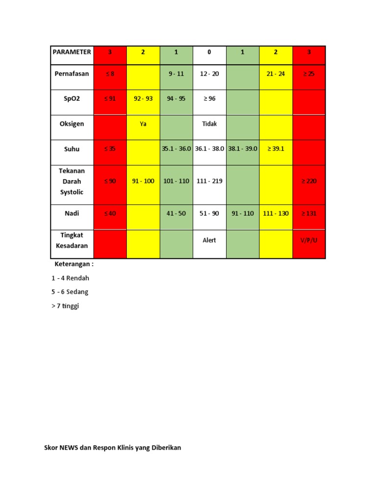 Parameter Penting dalam Penilaian Awal Pasien di Rumah Sakit | PDF