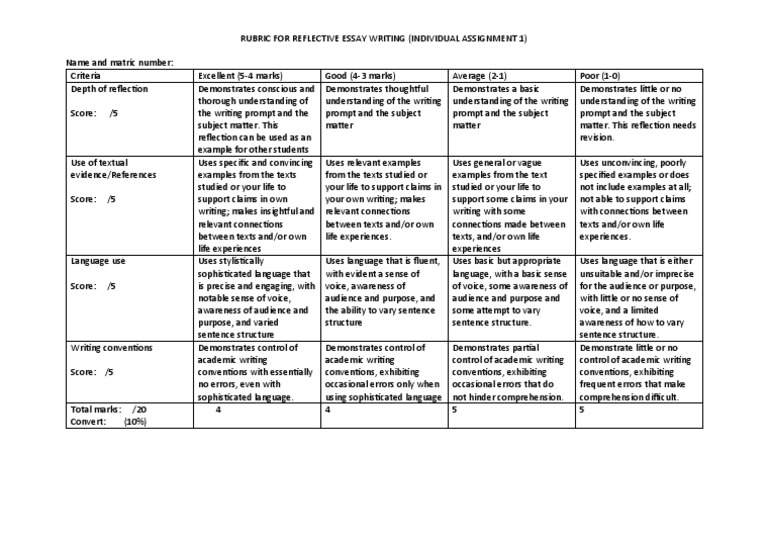 Marking Rubric Assignment 1 | PDF | Rubric (Academic) | Experience