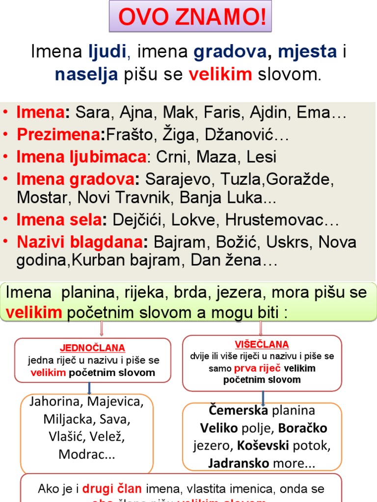 27.4.BHS - Gramatika I Pravopis | PDF