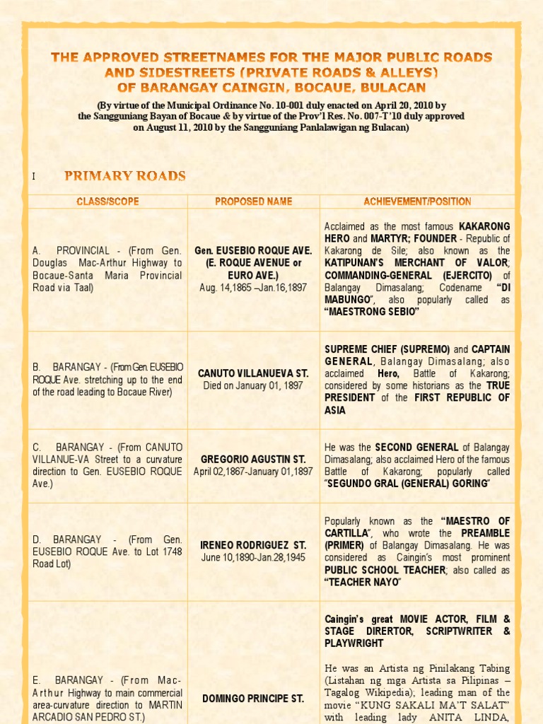 Proposed Street Names For The Major Public Roads1 | PDF | Philippines ...