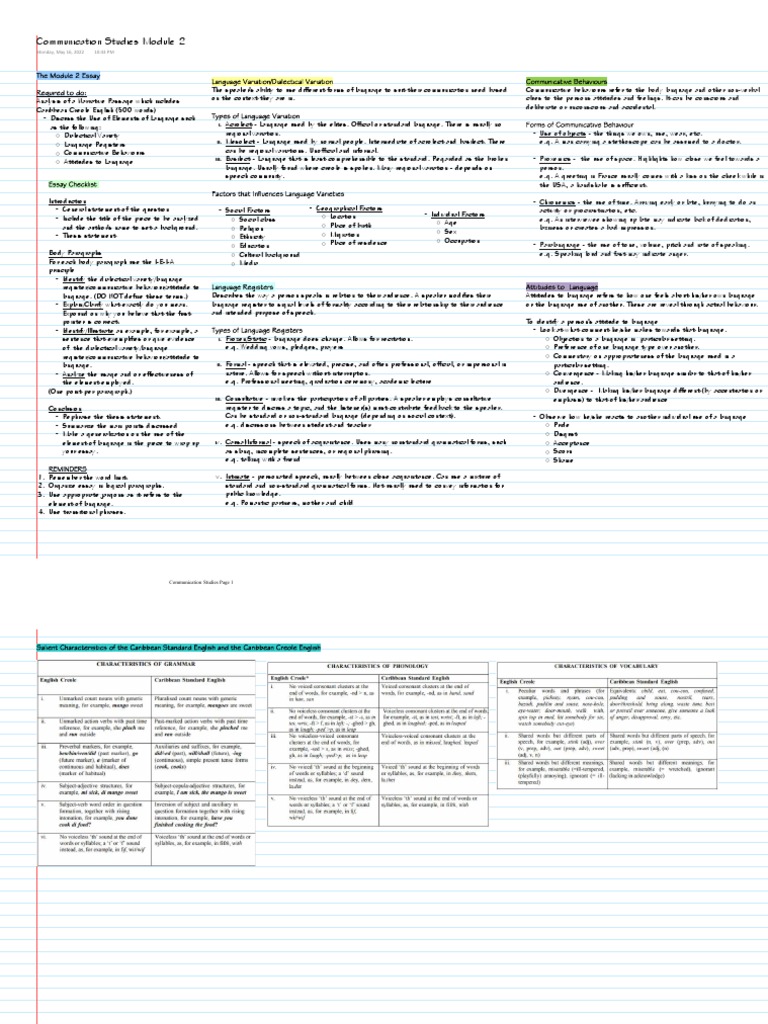 Communication Studies Module 2 | PDF | Communication | Attitude ...