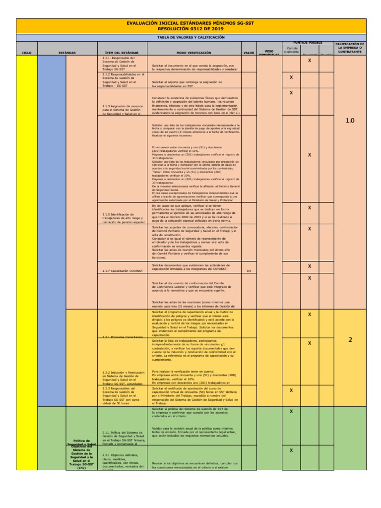 Tarea 5. Tabla Resolución 0312 de 2019 | PDF | Business | Carcinógeno Tarea 5. Tabla Resolución 0312 de 2019 | PDF | Business | Carcinógeno
