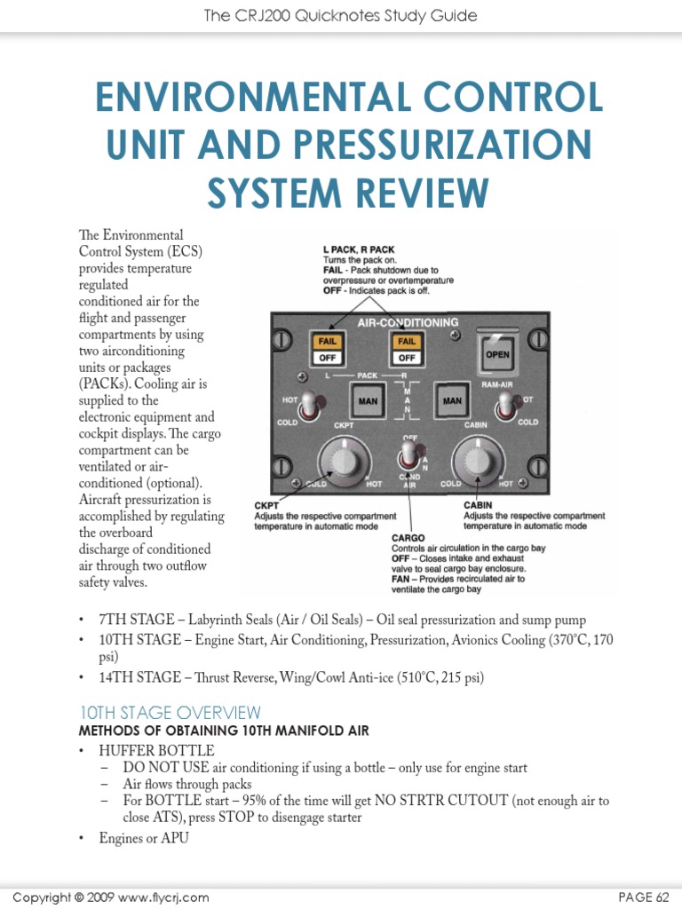 Environmental Control Unit and Pressurization System Review: 10Th Stage ...