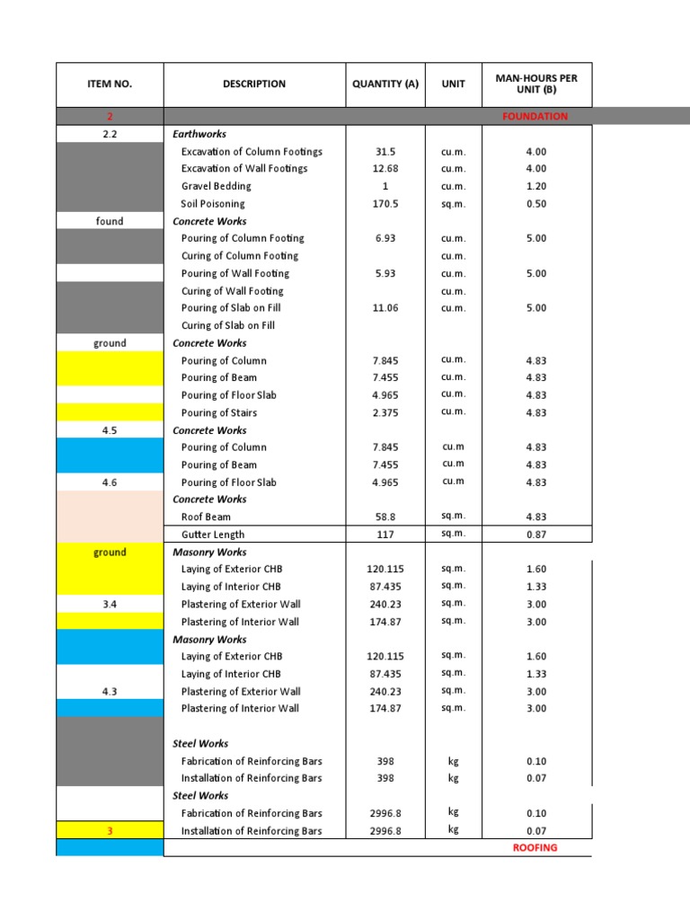 L-1, L-2 & L-3 Schedule | PDF | Plumbing | Building Technology