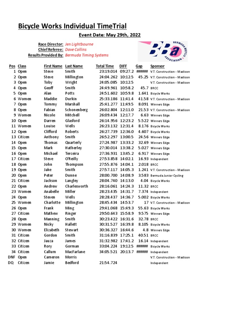 BBA's Time Trial Results | PDF