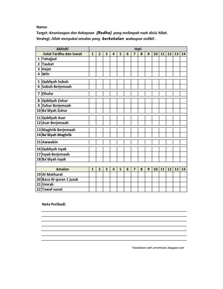 Checklist Amalan Di Tanah Suci | PDF