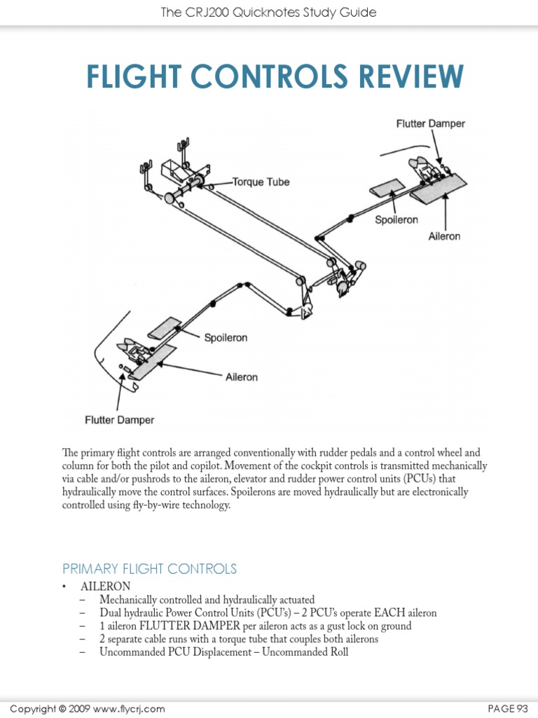 Flight Controls Review | PDF | Aircraft Flight Control System | Flap ...