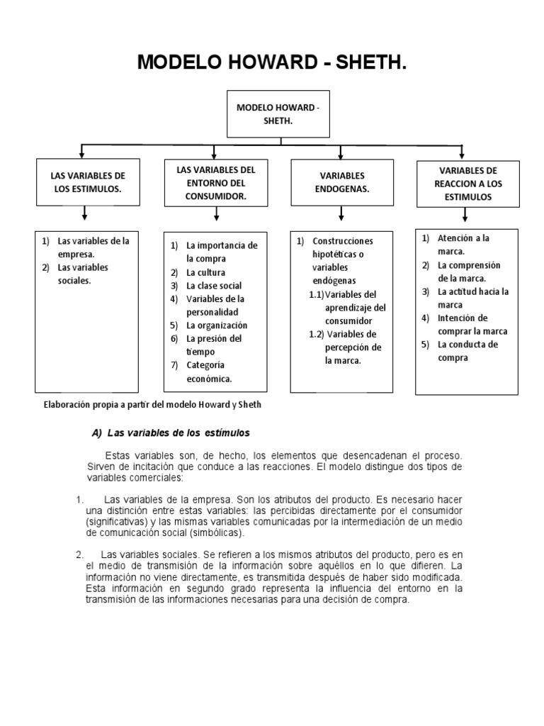 Teoria Del Modelo Howard y Sheth | PDF | Marca | Comportamiento