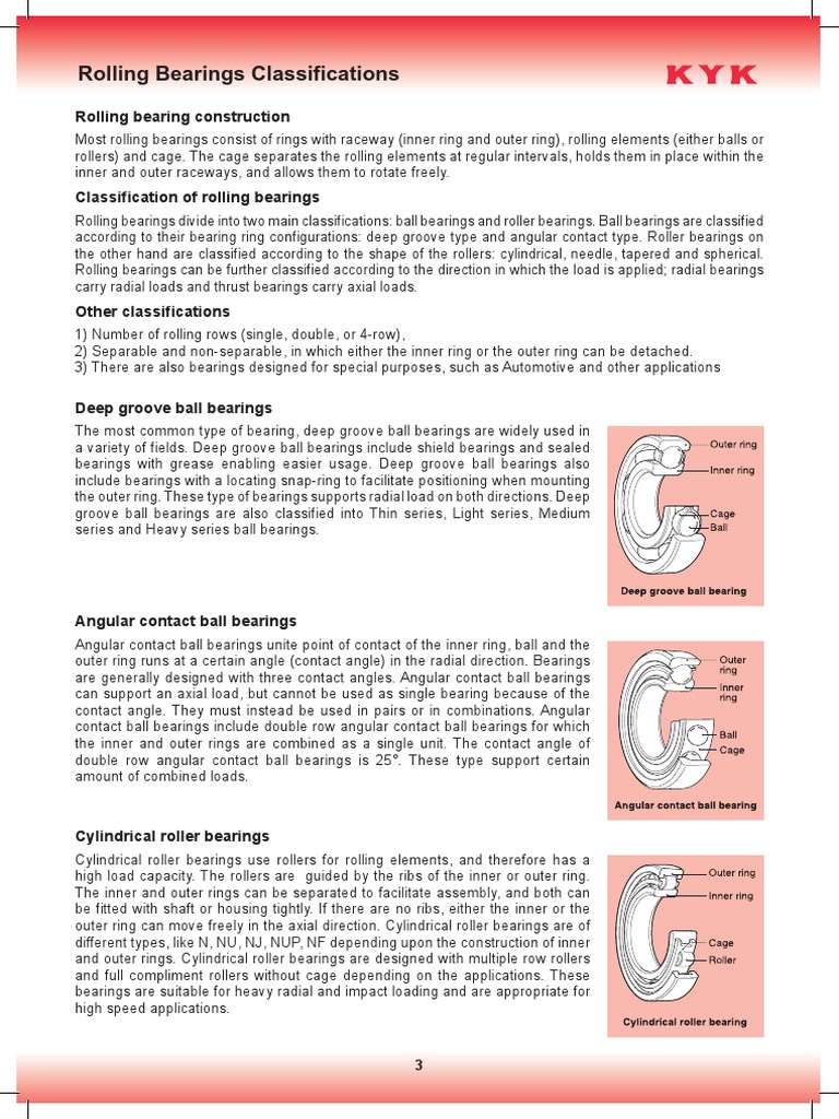 KYK Catalogue | PDF | Bearing (Mechanical) | Engineering Tolerance