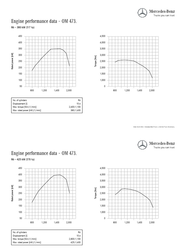 Engine Performance Data - OM 473.: R6 - 380 KW (517 HP) | PDF ...