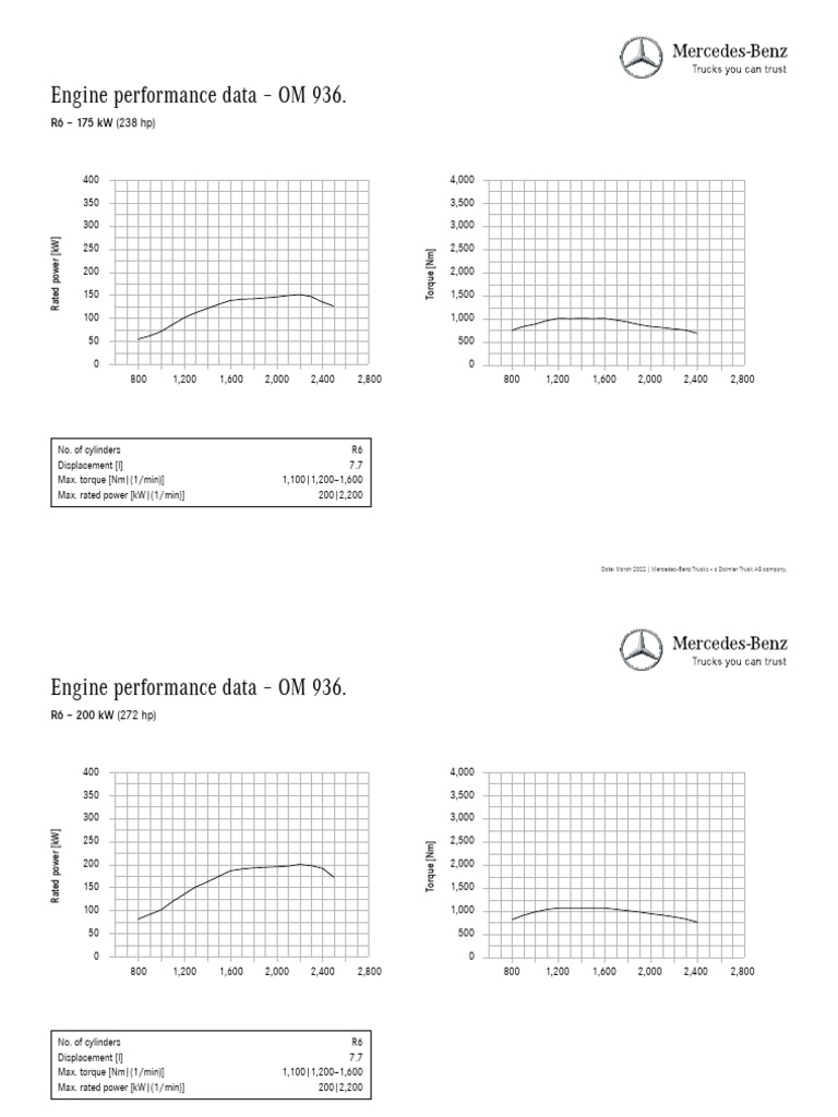 Engine Performance Data - OM 936.: R6 - 175 KW (238 HP) | PDF ...