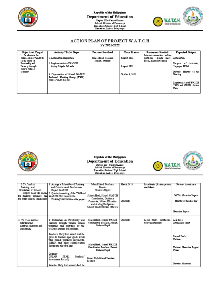 Project WATCH Action Plan Overview | PDF | Communication | Education Theory