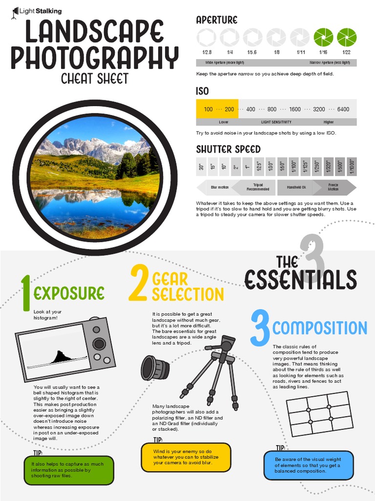 Landscape Photography Cheat Sheet | Download Free PDF | Exposure ...