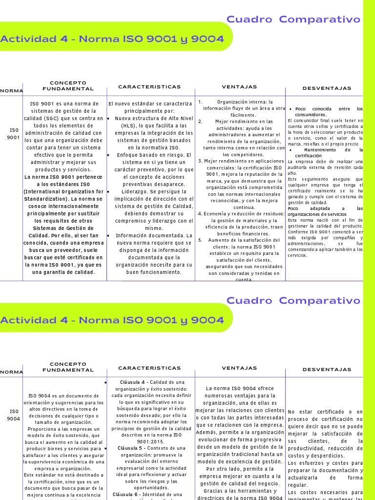 Cuadro Comparativo Iso 9001 y 9004 | PDF | Calidad (comercial) | Gestión de la calidad