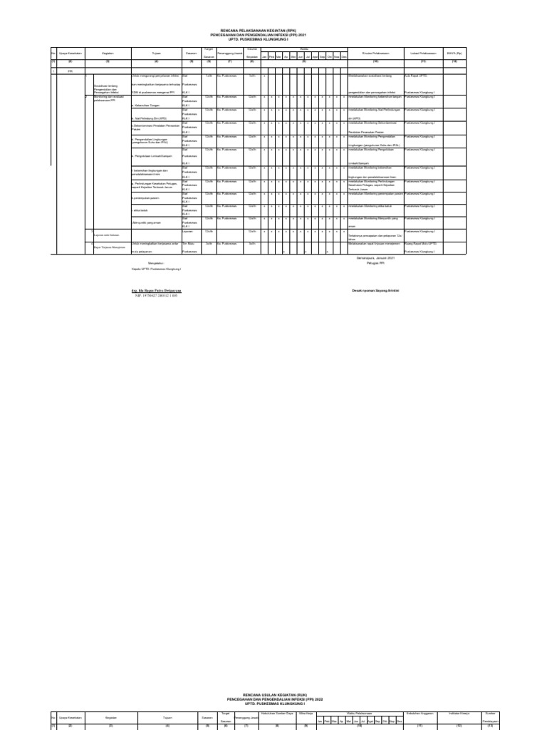 RPK 2021 Ruk 2022 Ppi | PDF