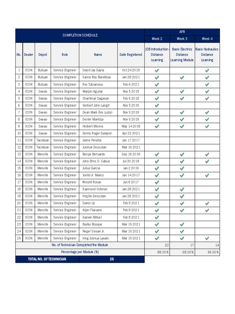 Week 2 Week 3 Week 4 Completion Schedule APR | PDF