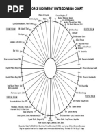 Bovis Life Force Bioenergy Units Dowsing Chart: Expanded Scale | PDF ...