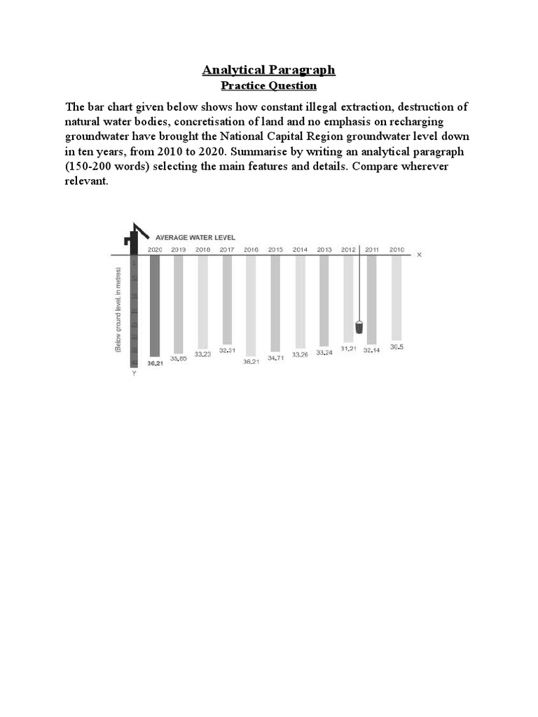 Analytical Paragraph Practice Question | PDF