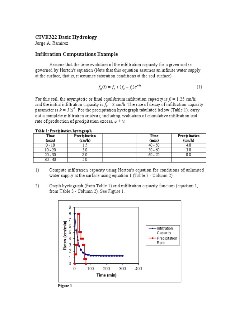 Infiltration Computations Example | PDF | Physical Geography | Hydrology