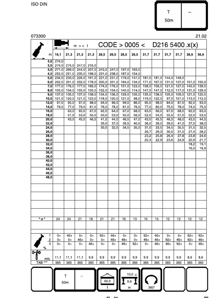 500t Crane Load Chart (60t To135t Counter Weight) | PDF