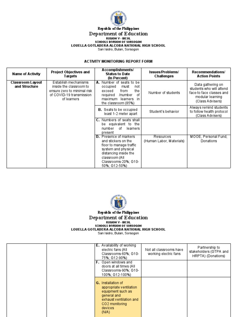 Classroom Safety Monitoring Report | PDF