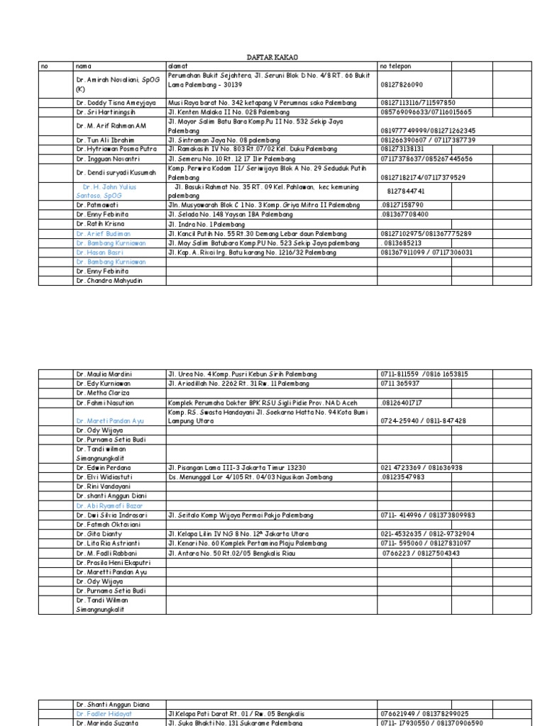 Daftar List Undangan Naurah-Hasan | PDF