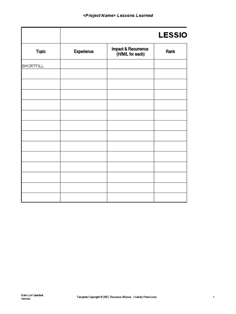 Lessions Learned Card: Topic Experience Rank Impact & Recurrence (H/M/L ...
