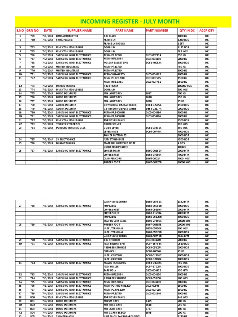 1.incoming Register July 2014 | PDF | Materials | Organic Compounds