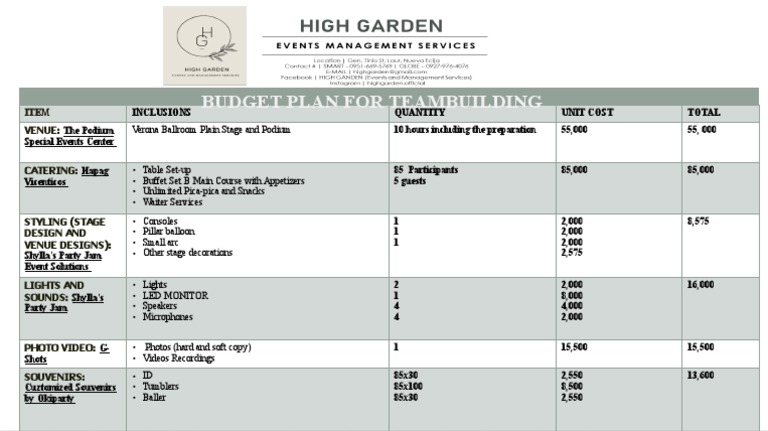 Team Building Budget Proposal | PDF