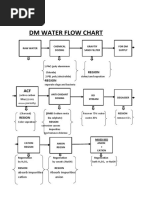 DM Plant Design Calculation | PDF | Ion | Chemical Substances