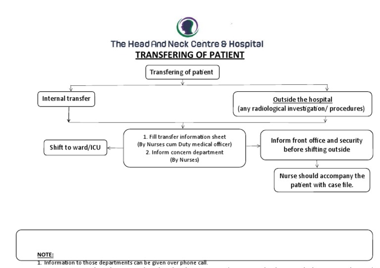 Patient Transfer Protocol Guide | PDF