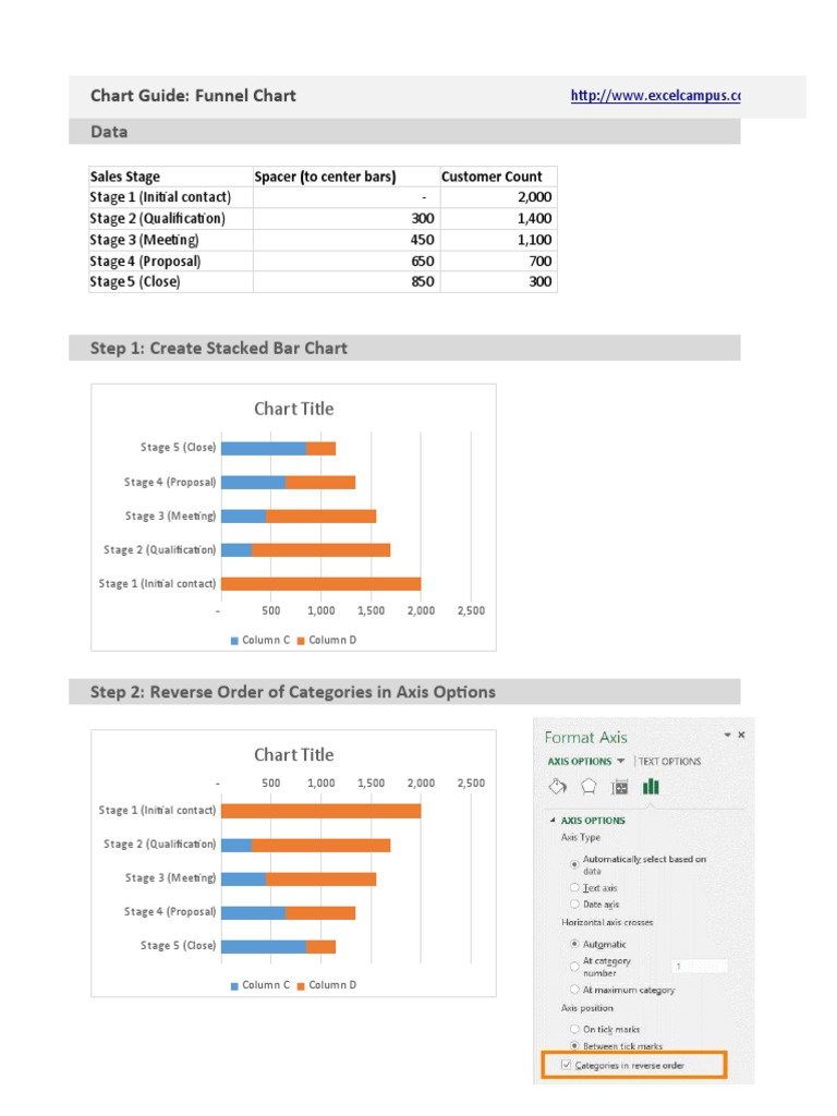 Sales Pipeline Funnel Chart 1 | PDF | Computing | Computer Engineering